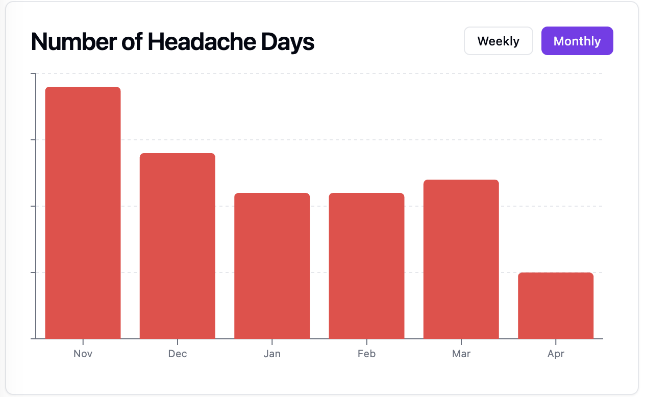 Nimbus Migraine Tracker | Track and Manage Your Migraines