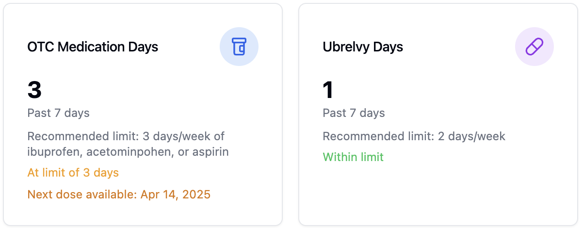 Nimbus Migraine Tracker | Track and Manage Your Migraines